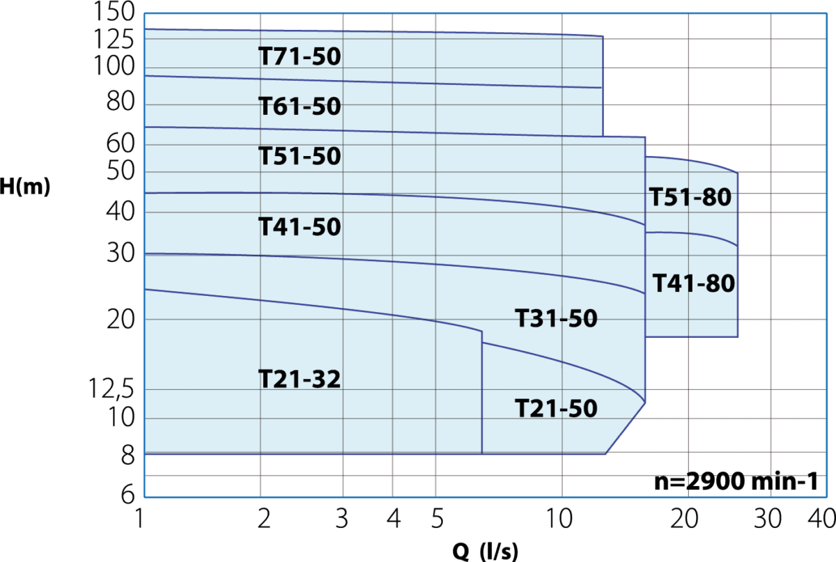 Bombas Vortex • Licar