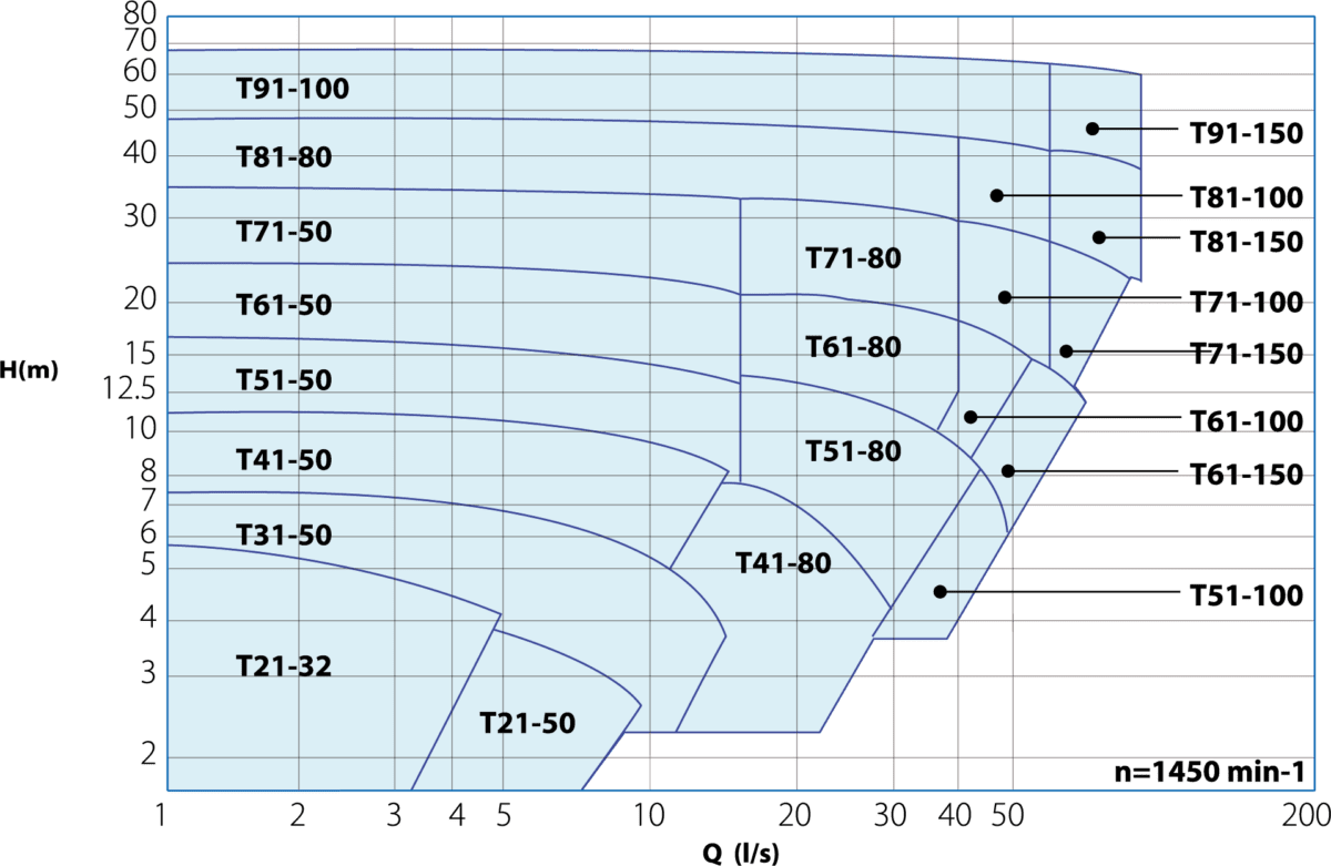 Bombas Vortex • Licar